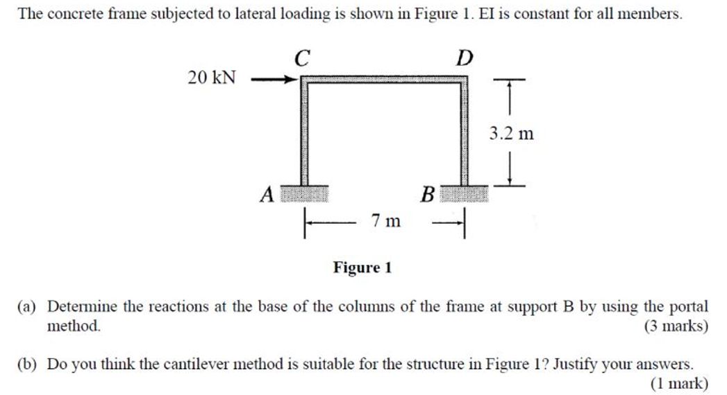Solved The concrete frame subjected to lateral loading is | Chegg.com