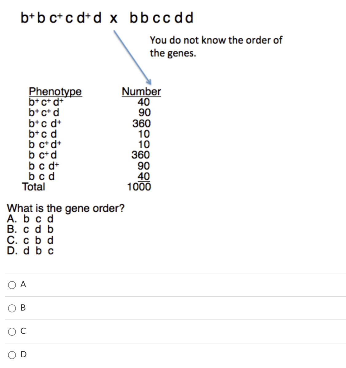 Solved b+bc+cd+dxbbccdd You do not know the order of the | Chegg.com