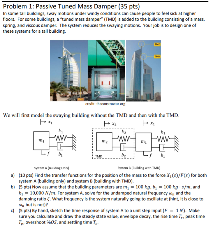 Solved Problem 1: Passive Tuned Mass Damper (35 pts) In some | Chegg.com