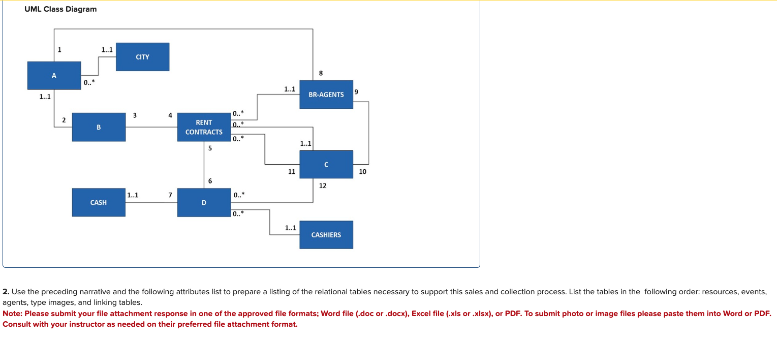 Solved Beach Rentals (BR) ﻿maintains an inventory of rental | Chegg.com