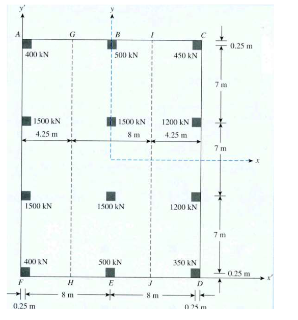 Solved The plan of a mat foundation is shown below. | Chegg.com