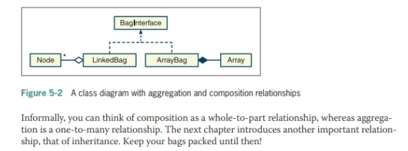 Solved Think about Figure 5-2 ﻿"A class diagram with | Chegg.com