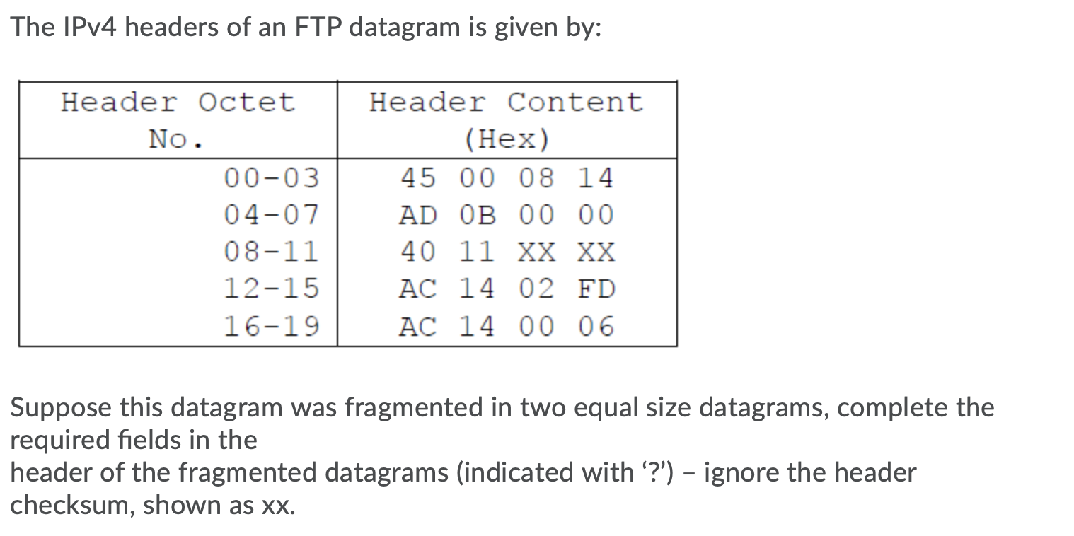 Solved The IPv4 headers of an FTP datagram is given by: | Chegg.com