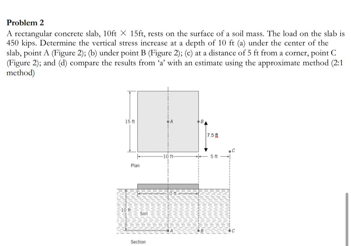 Solved A rectangular concrete slab, 10ft×15ft, rests on the | Chegg.com