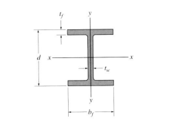 Solved A W10X45 column in A-36 structural steel (σy = 36 | Chegg.com
