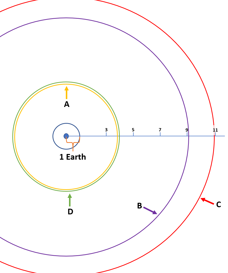 Solved The image below shows the radius of other planets as | Chegg.com