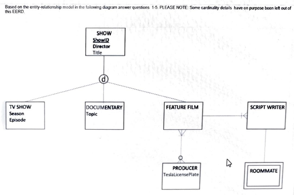 Solved Based on the entity-relationship model in the | Chegg.com