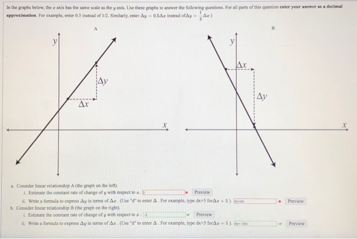 Solved In the graphs below, the z axis has the same scale as | Chegg.com