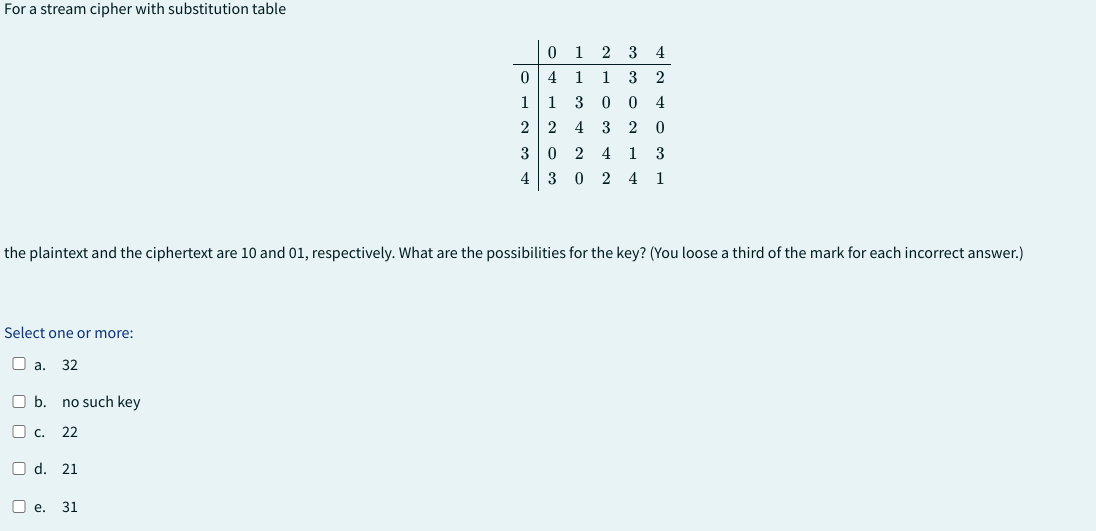Solved For a stream cipher with substitution tablethe | Chegg.com