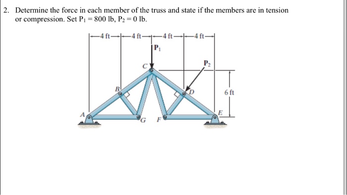 Solved Determine the force in each member of the truss and | Chegg.com