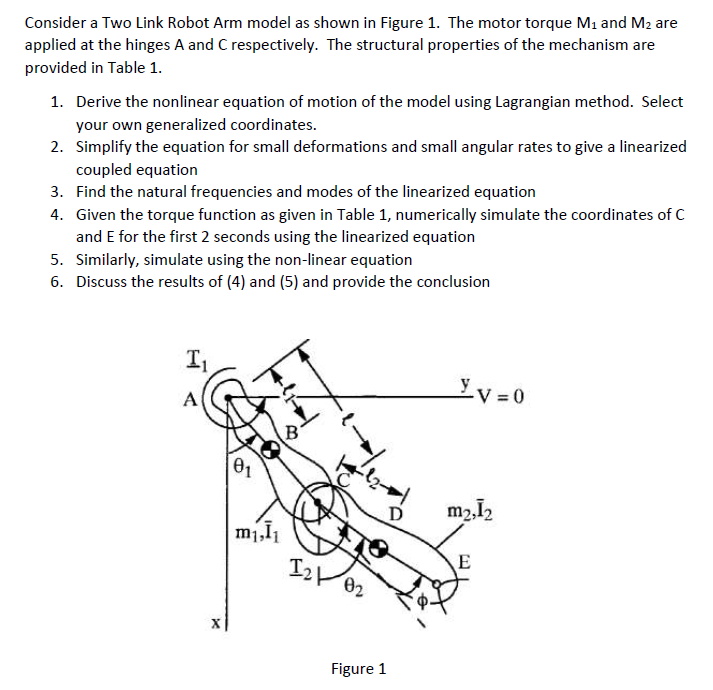 Solved Consider a Two Link Robot Arm model as shown in | Chegg.com
