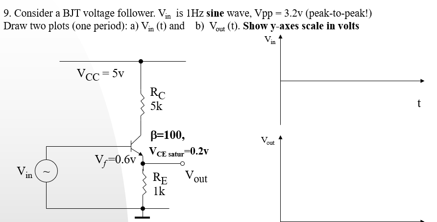 Solved 9. Consider a BJT voltage follower. Vin is 1Hz sine | Chegg.com
