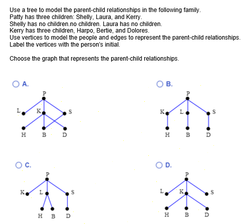 Solved Use a tree to model the parent-child relationships in | Chegg.com