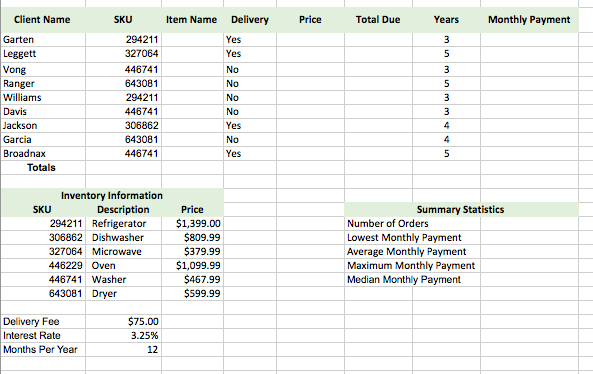 Client Name Item Name Delivery Price Total Due Years | Chegg.com