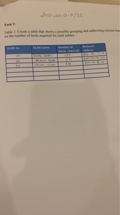 Solved Table 1: Create a table that shows a possible | Chegg.com