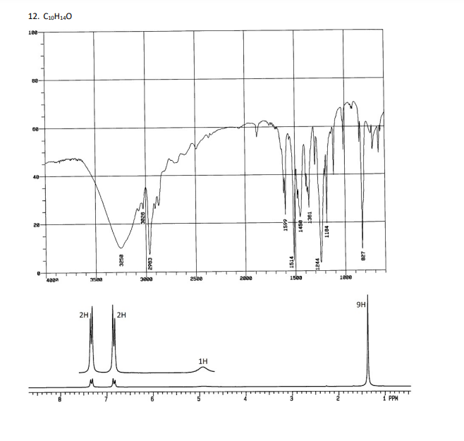 Solved 12. CoHiO 100 88 68 20 488 3258 2H 2H u 2520 1H 2008 | Chegg.com