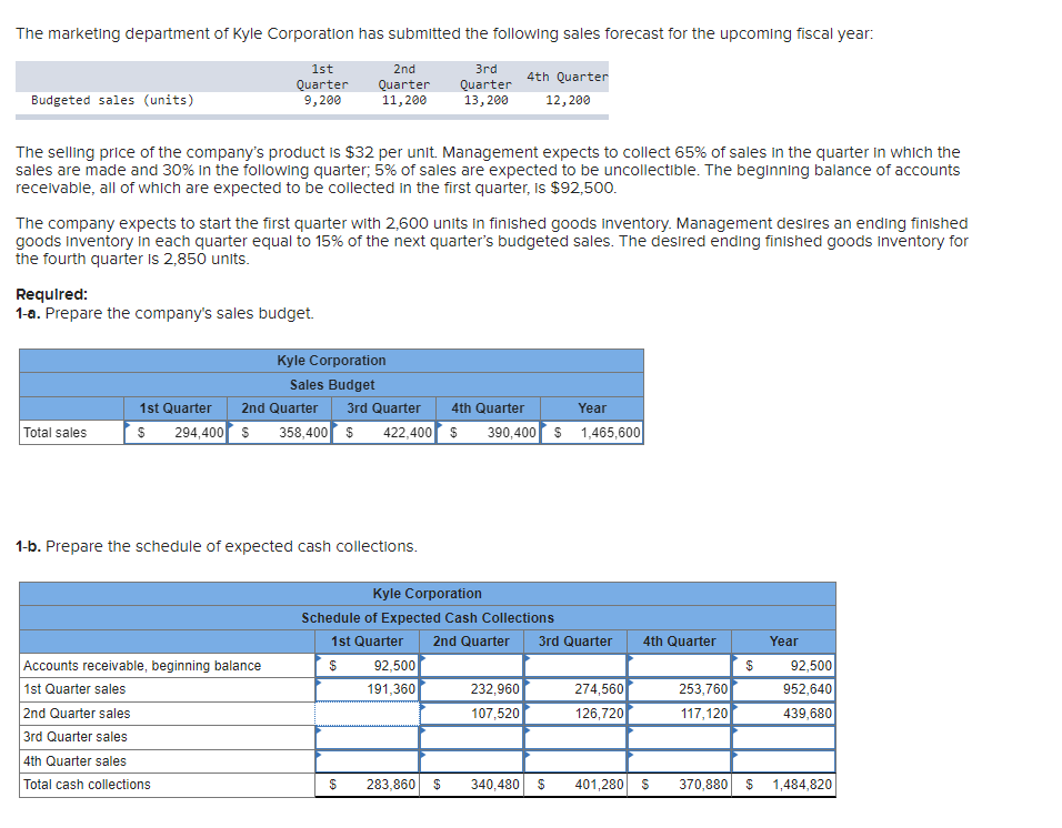 Solved The marketing department of Kyle Corporation has | Chegg.com