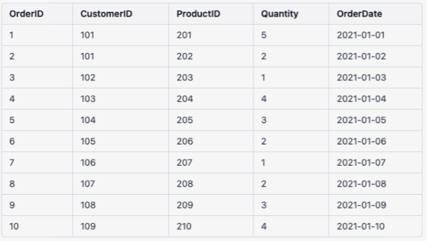 Solved I am working on this but am not sure if have this | Chegg.com