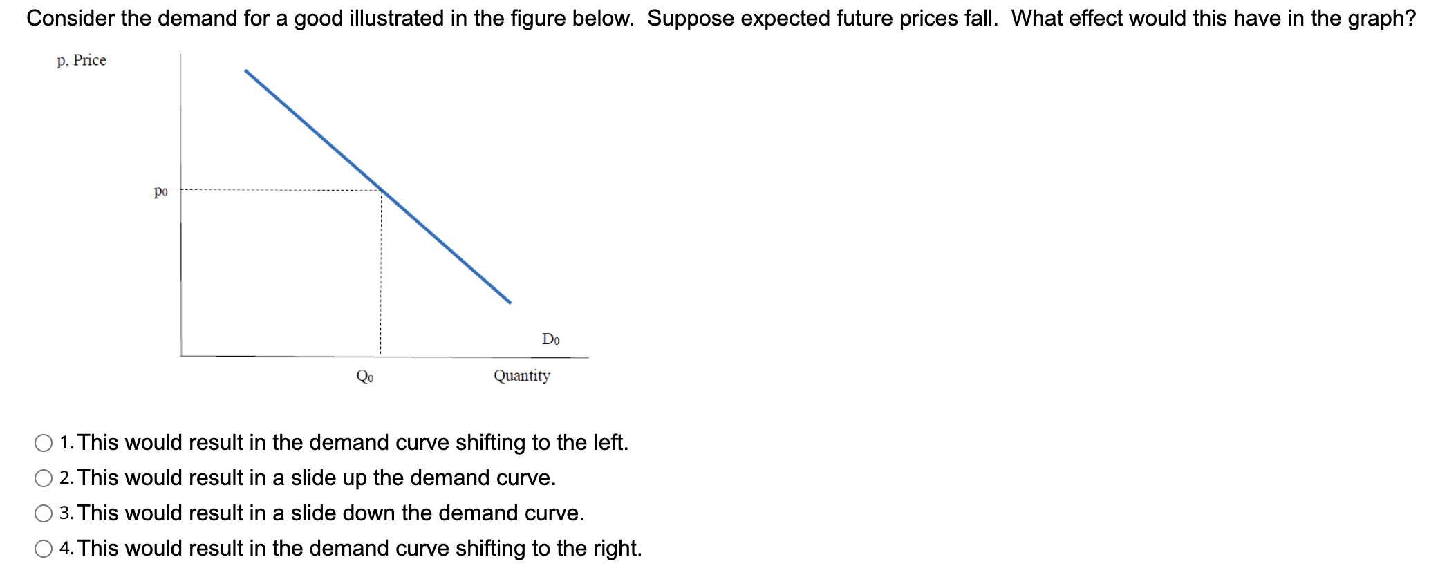 Solved Consider the demand for a good illustrated in the | Chegg.com