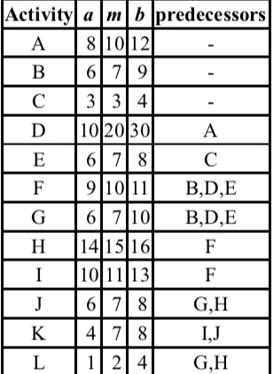 Solved Mr John, a human resource manager at XYZ Company, is | Chegg.com