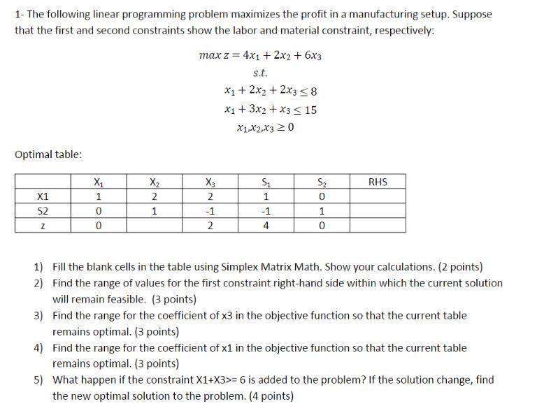 Solved 1- The following linear programming problem maximizes | Chegg.com