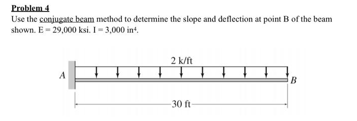 Solved Problem4 Use the conjugate beam method to determine | Chegg.com