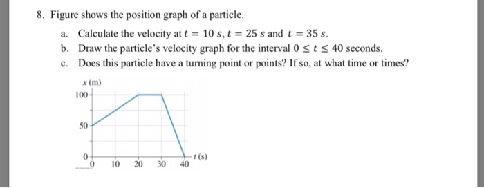 Solved 8. Figure shows the position graph of a particle. a. | Chegg.com