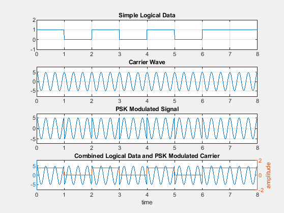 Solved Question 1) For the image below, the OOK modulated | Chegg.com