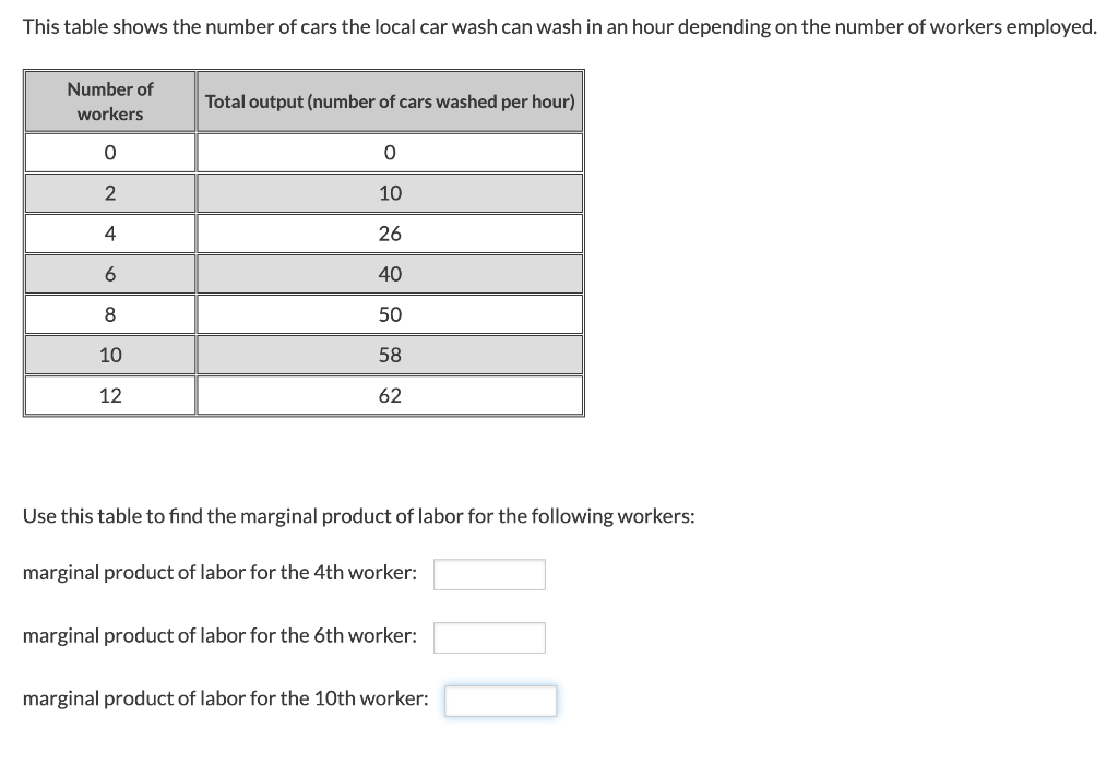 Solved This table shows the number of cars the local car | Chegg.com