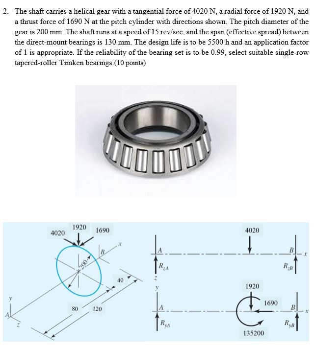 2. The shaft carries a helical gear with a tangential | Chegg.com