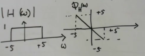 Solved Find the Fourier Transform of the periodic triangular | Chegg.com