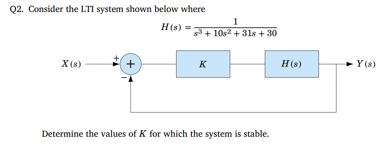 Solved Q2. Consider the LTI system shown below where | Chegg.com