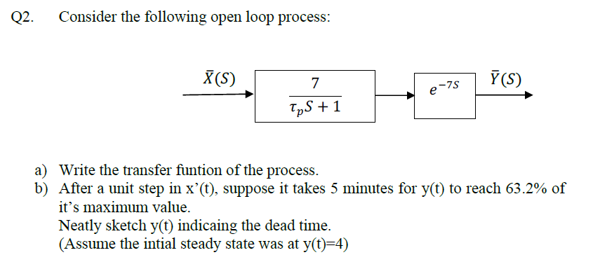 Solved Chemical Engineering Problem! (Process Control | Chegg.com