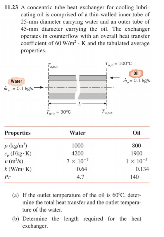 Solved Also, Solve using LMTD and Using HX dimension | Chegg.com
