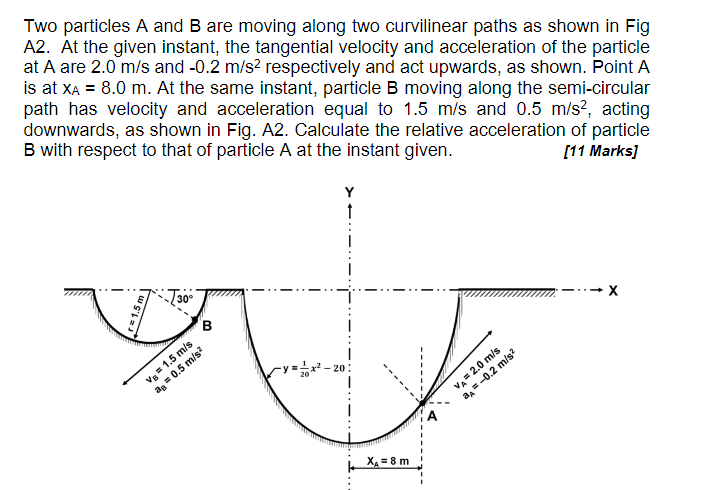 Solved Two particles A and B are moving along two | Chegg.com