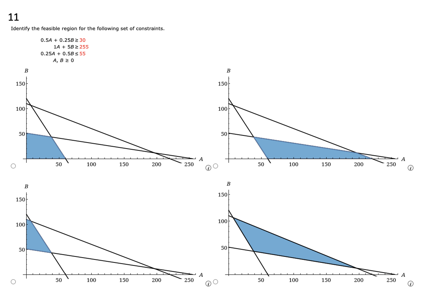 Solved 11Identify the feasible region for the following set | Chegg.com