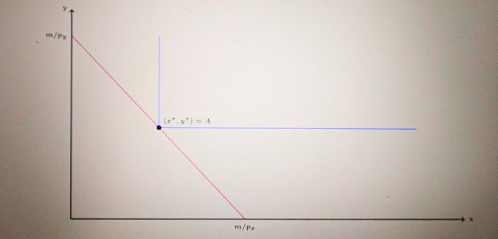 Solved Question-1 (Income and Substitution Effect) The | Chegg.com