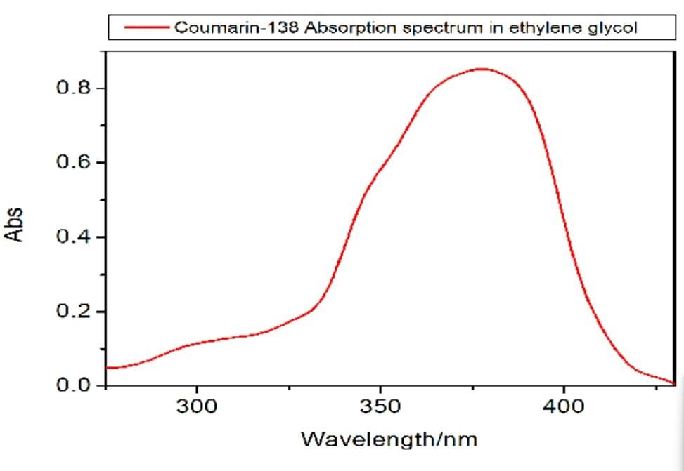 Solved what is the effect of ethylene glycol on the | Chegg.com