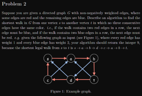 Solved Problem 2 Suppose you are given a directed graph G | Chegg.com