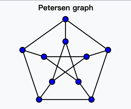 Solved Petersen graph (5pts) Look up the Petersen graph in | Chegg.com