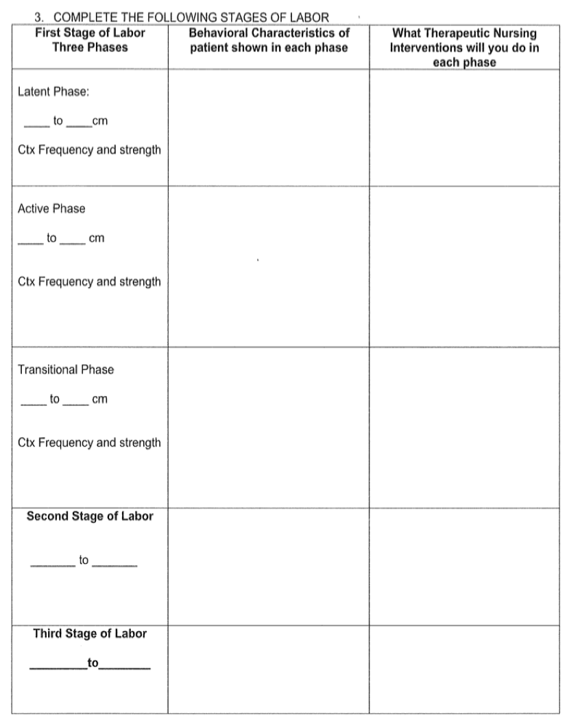 Solved 3. COMPLETE THE FOLLOWING STAGES OF LABOR First Stage | Chegg.com