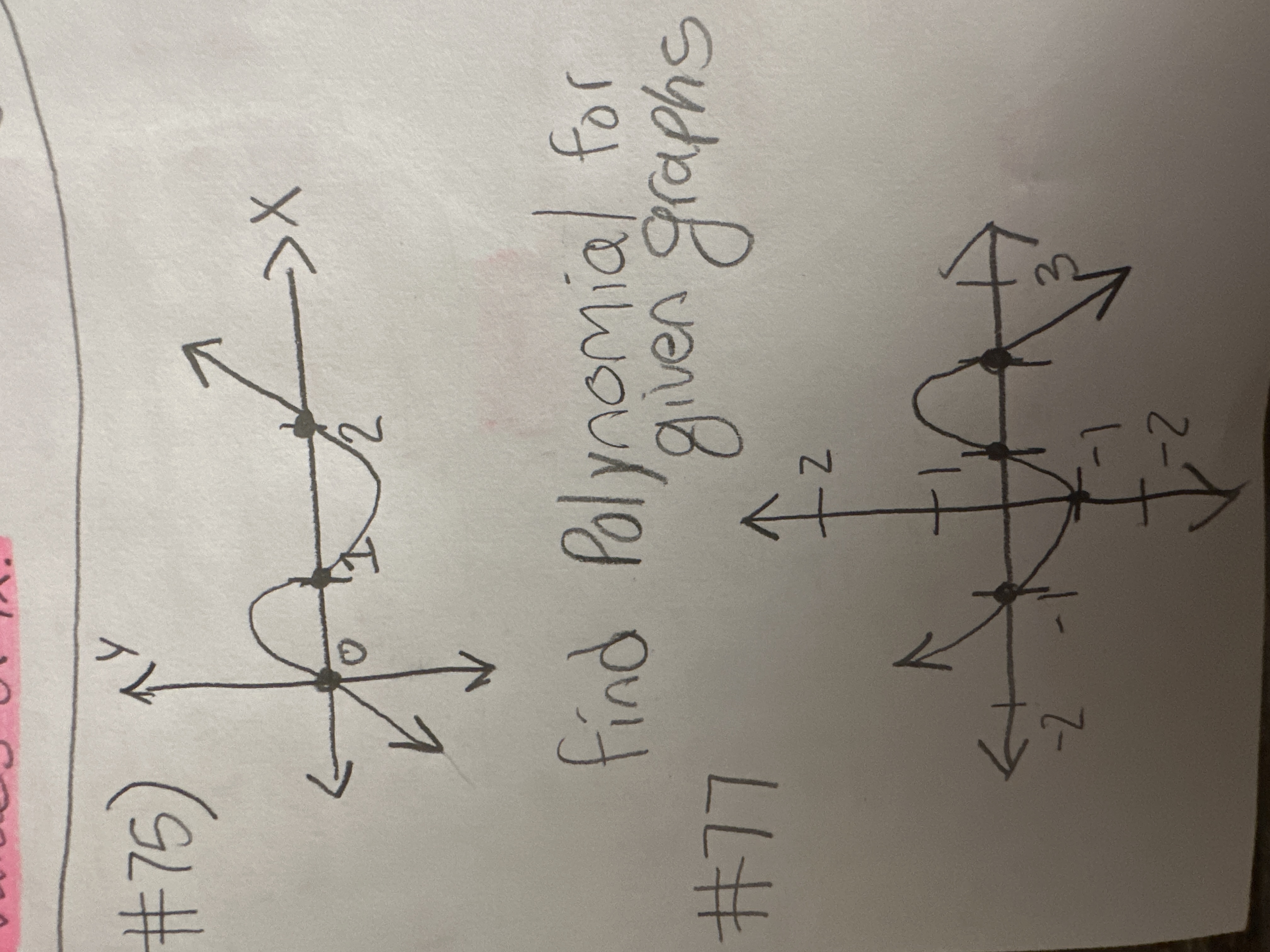 Solved find Polynomial for given graphs | Chegg.com