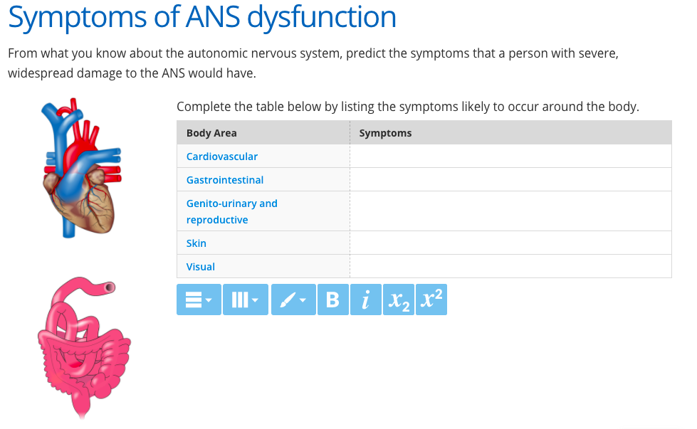 Solved Symptoms of ANS dysfunction From what you know about | Chegg.com