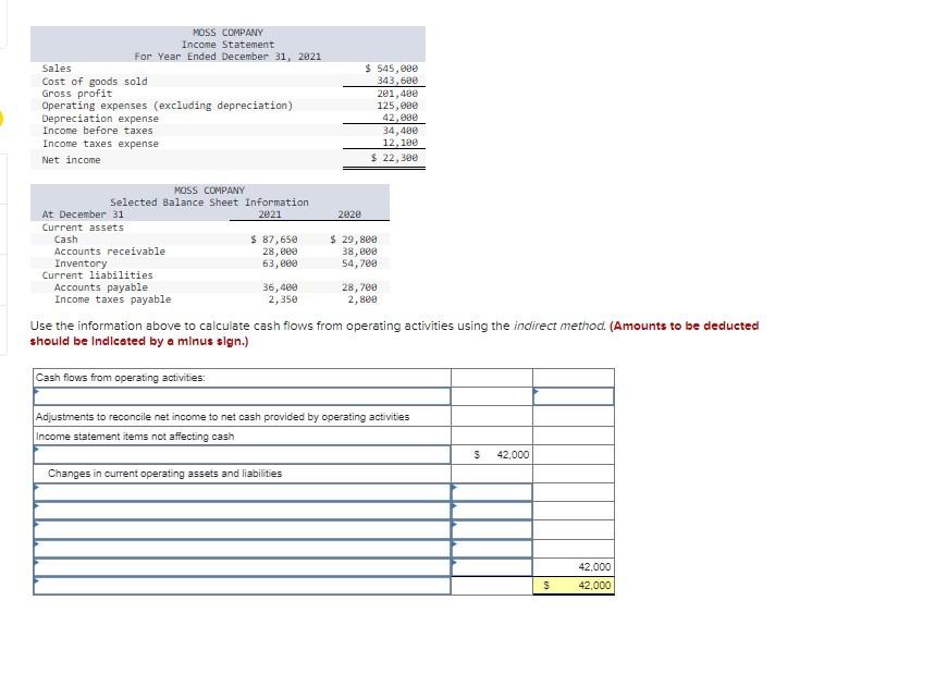 Solved Use the information above to calculate cash flows | Chegg.com