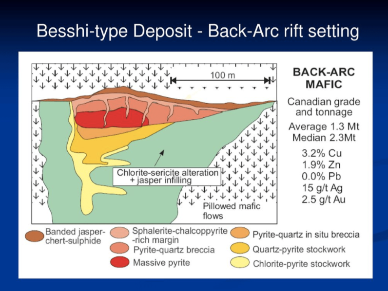 Solved explain the picture, and how do besshi-type deposits | Chegg.com