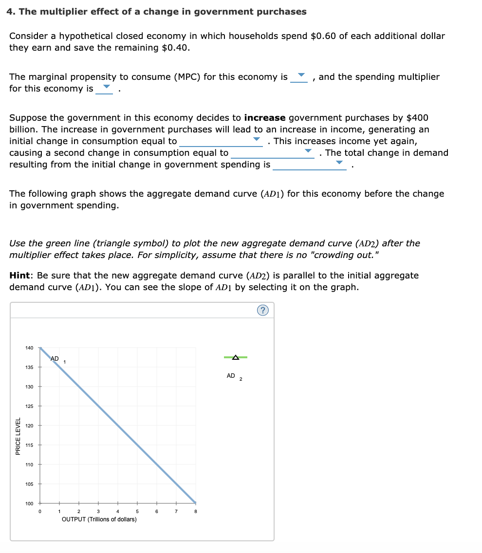 Solved 4. The multiplier effect of a change in government | Chegg.com