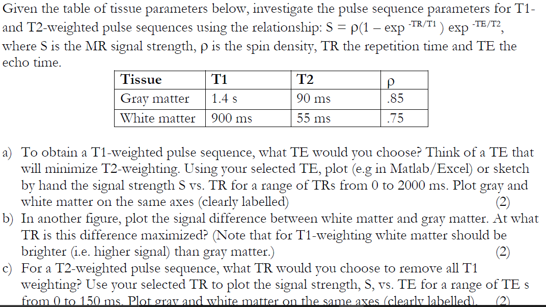 Solved -TE/T2 > Given the table of tissue parameters below, | Chegg.com
