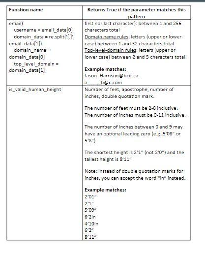 Solved Legean 9 Lab Before next lesson, upload this lab to | Chegg.com