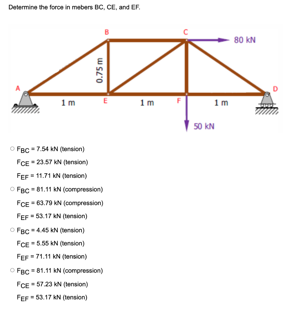 Solved Determine the force in mebers BC, CE, and EF. B 80 KN | Chegg.com