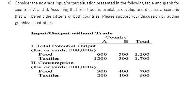Solved 4) Consider the no-trade input/output situation | Chegg.com